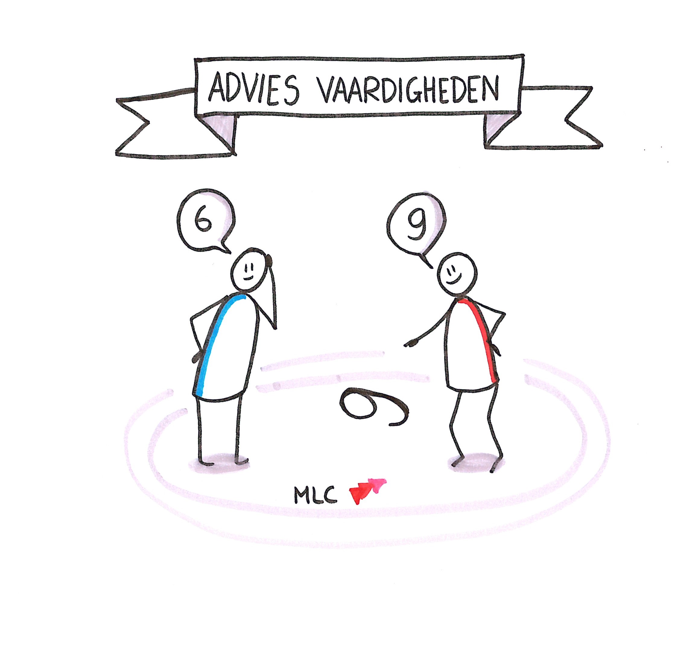 Adviesvaardigheden voor de BPM professional - MLC