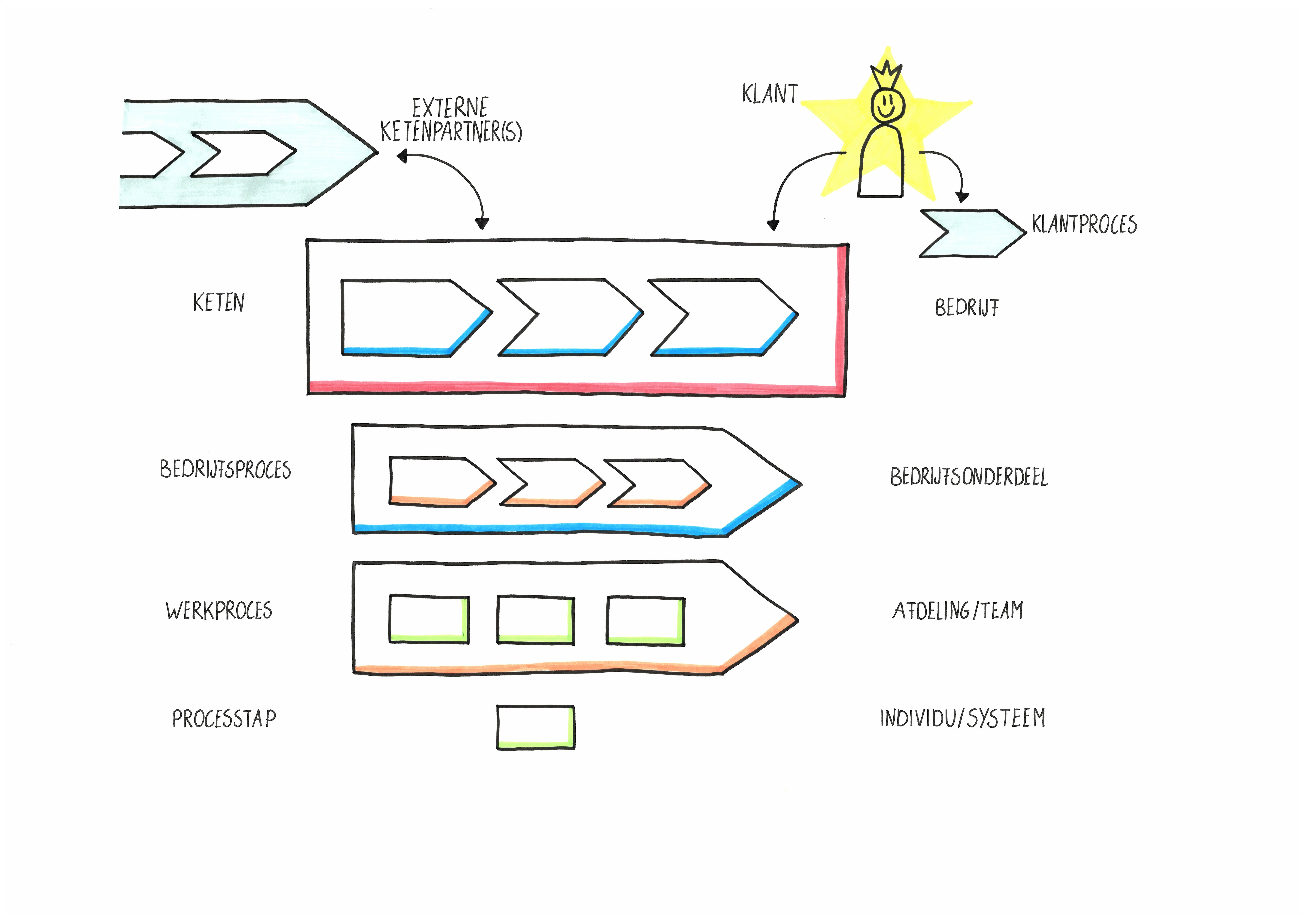 Business Process Management (BPM) - MLC